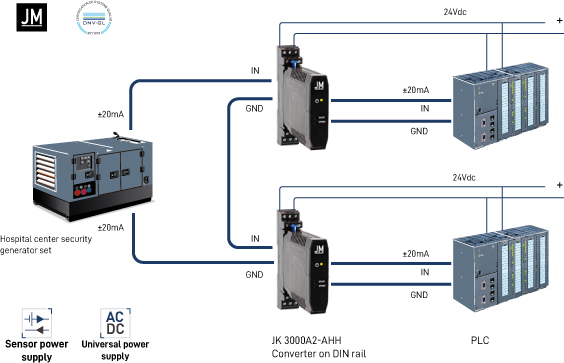 JK 3000A2-AHH Special Analog Converter for ±20mA signals - ANS HaNoi ...